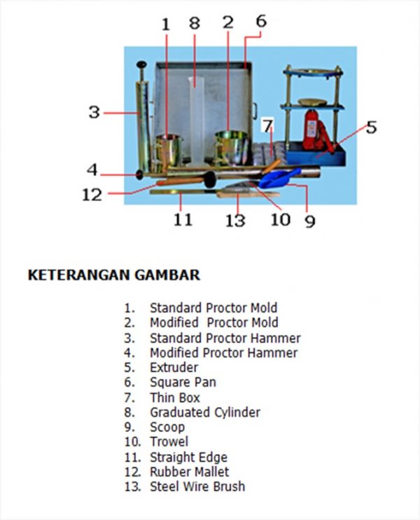 Compaction Test Set • Jual Alat Laboratorium Teknik Sipil | Jual alat ...